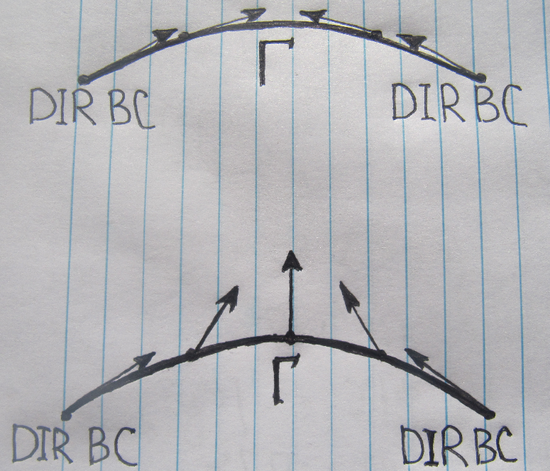 Research::Vladimir Yushutin