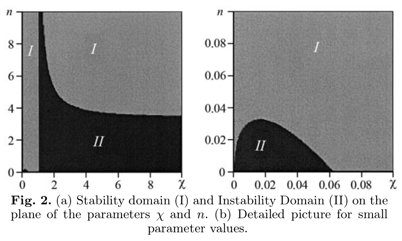 Research::Vladimir Yushutin
