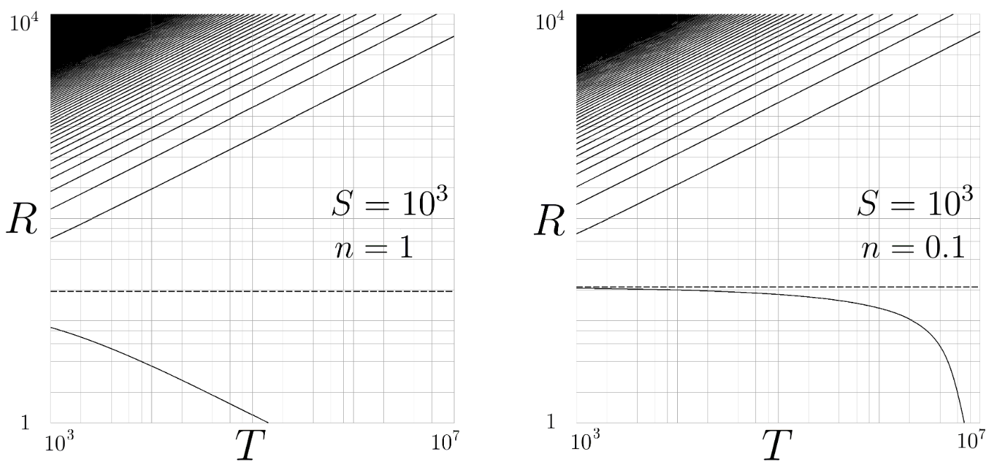 Research::Vladimir Yushutin